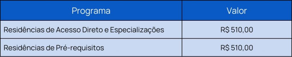 Residência Médica 2023 AMB/AMRIGS - Blog Grupo MedCof
