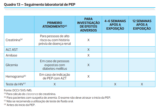 Profilaxia Pós-Exposição (PEP) para HIV - Blog de Medcof: conteúdos ...