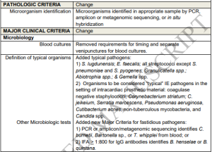 Endocardite Infecciosa: Atualização dos critérios de Duke - Blog de ...