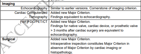 Endocardite Infecciosa: Atualização dos critérios de Duke - Blog de ...