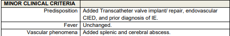 Endocardite Infecciosa: Atualização dos critérios de Duke - Blog de ...