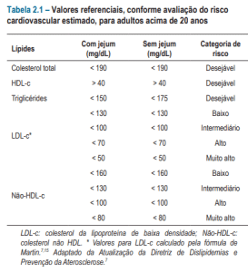 Estratificação de Risco Cardiovascular - Blog de Medcof: conteúdos ...