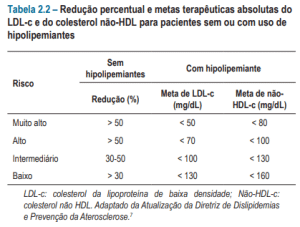 Estratificação de Risco Cardiovascular - Blog de Medcof: conteúdos ...
