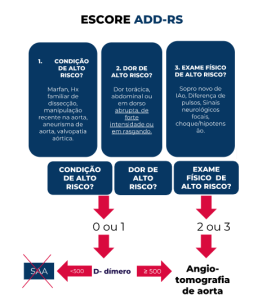 Dissecção Aórtica: como suspeitar e diagnosticar - Blog de Medcof ...