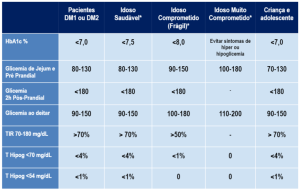 Diabetes Mellitus: conheça as novidades do tratamento - Blog Grupo MedCof